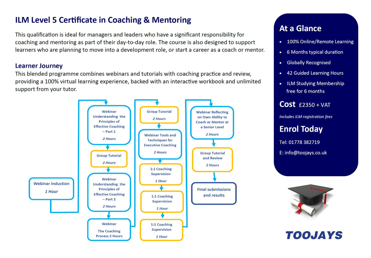ILM Level 5 Certificate in Coaching and Mentoring – TOOJAYS Training ...