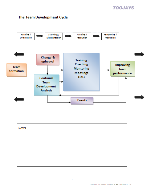 Team Development - Skills Development Workbook – TOOJAYS Training & HR ...